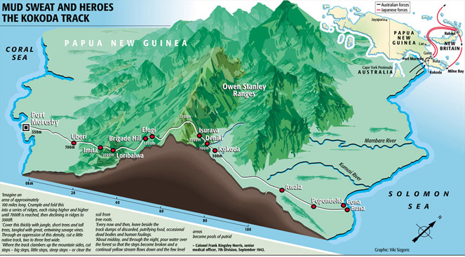 Japanese and Australian Soldiers at the Kokoda Trail
