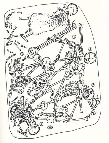 Romanov Remains - Location of Nine Sets of Bones